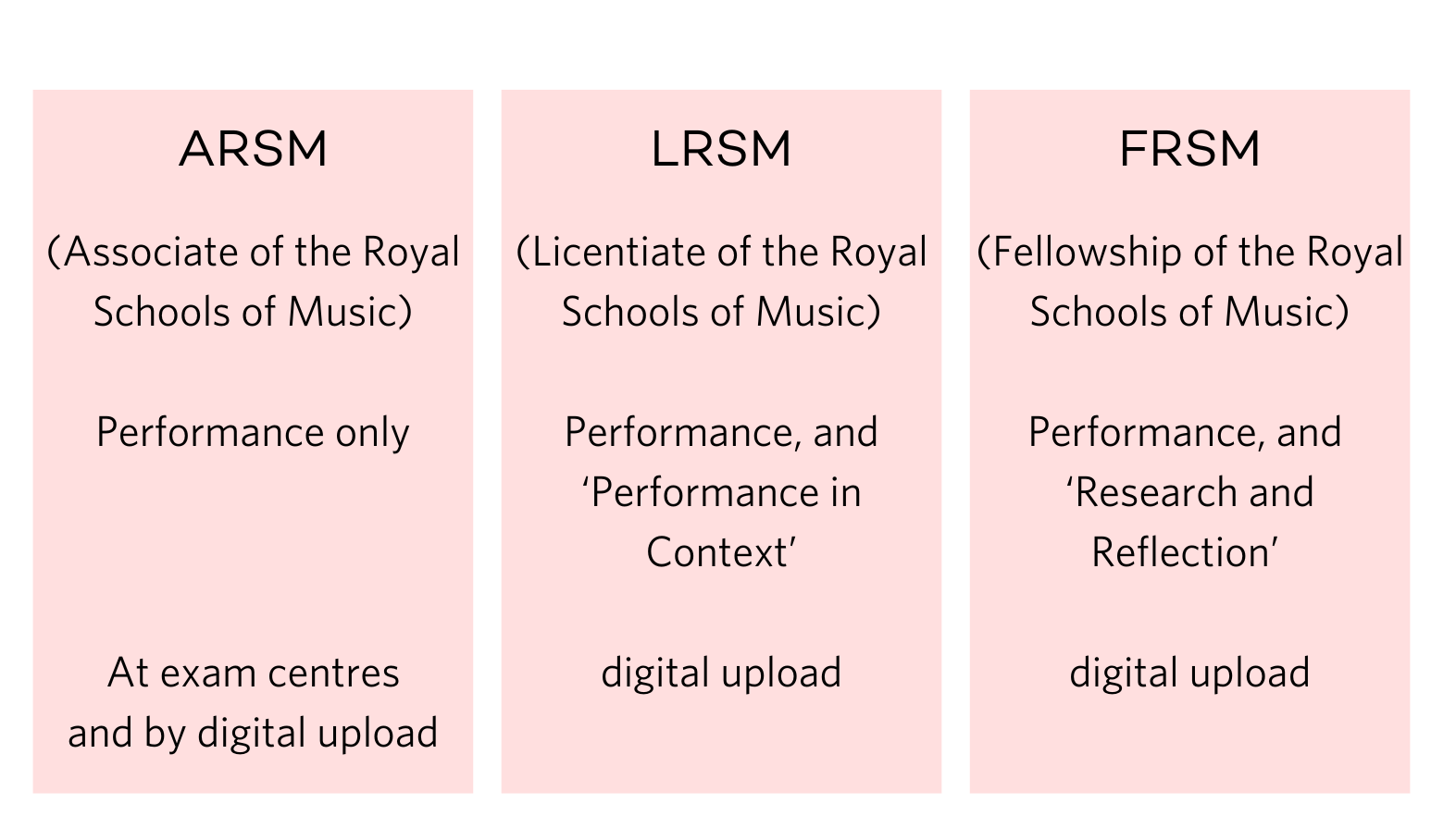 Introduction | ABRSM